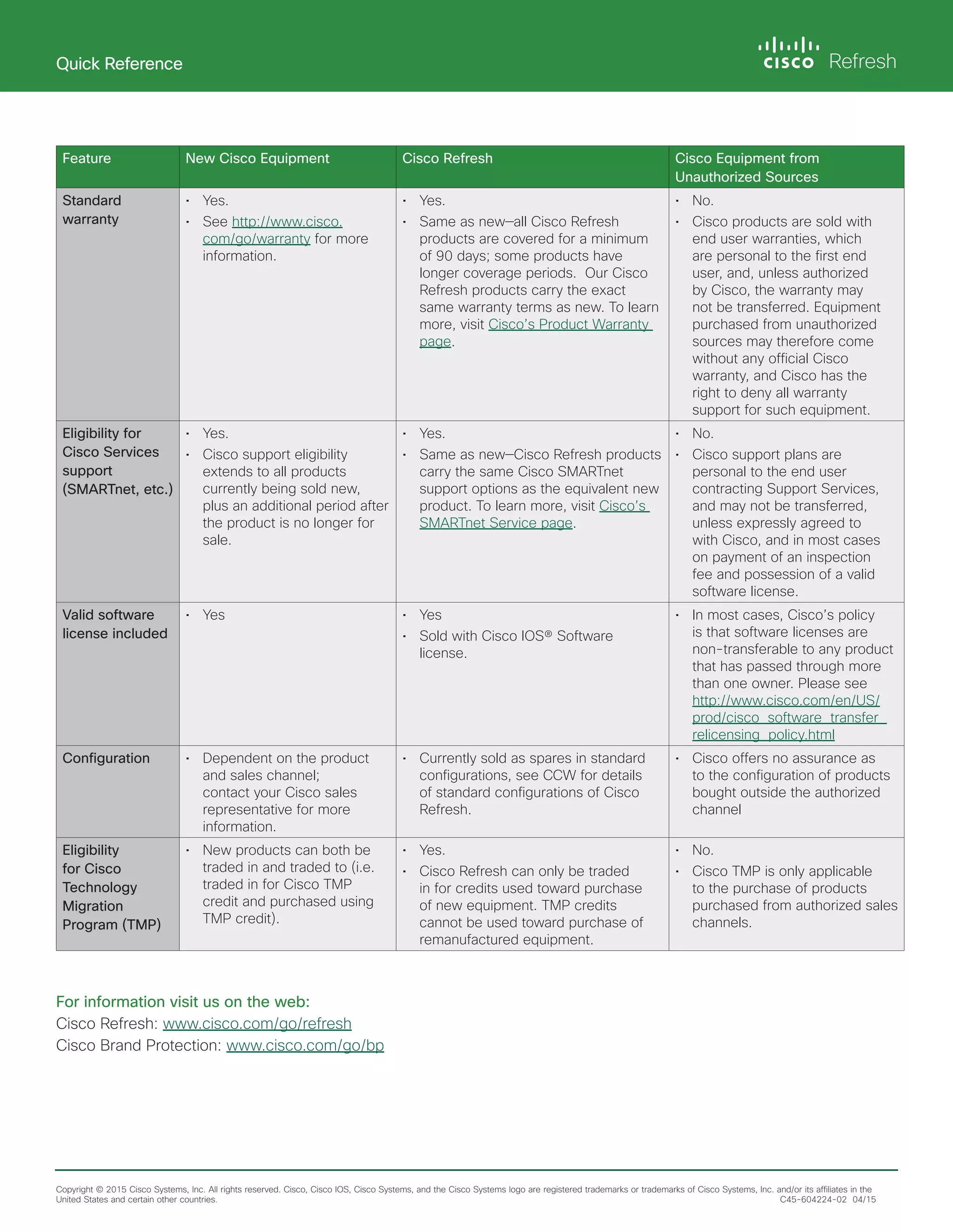 Cisco Refresh - Comparison Guide (2) | PDF