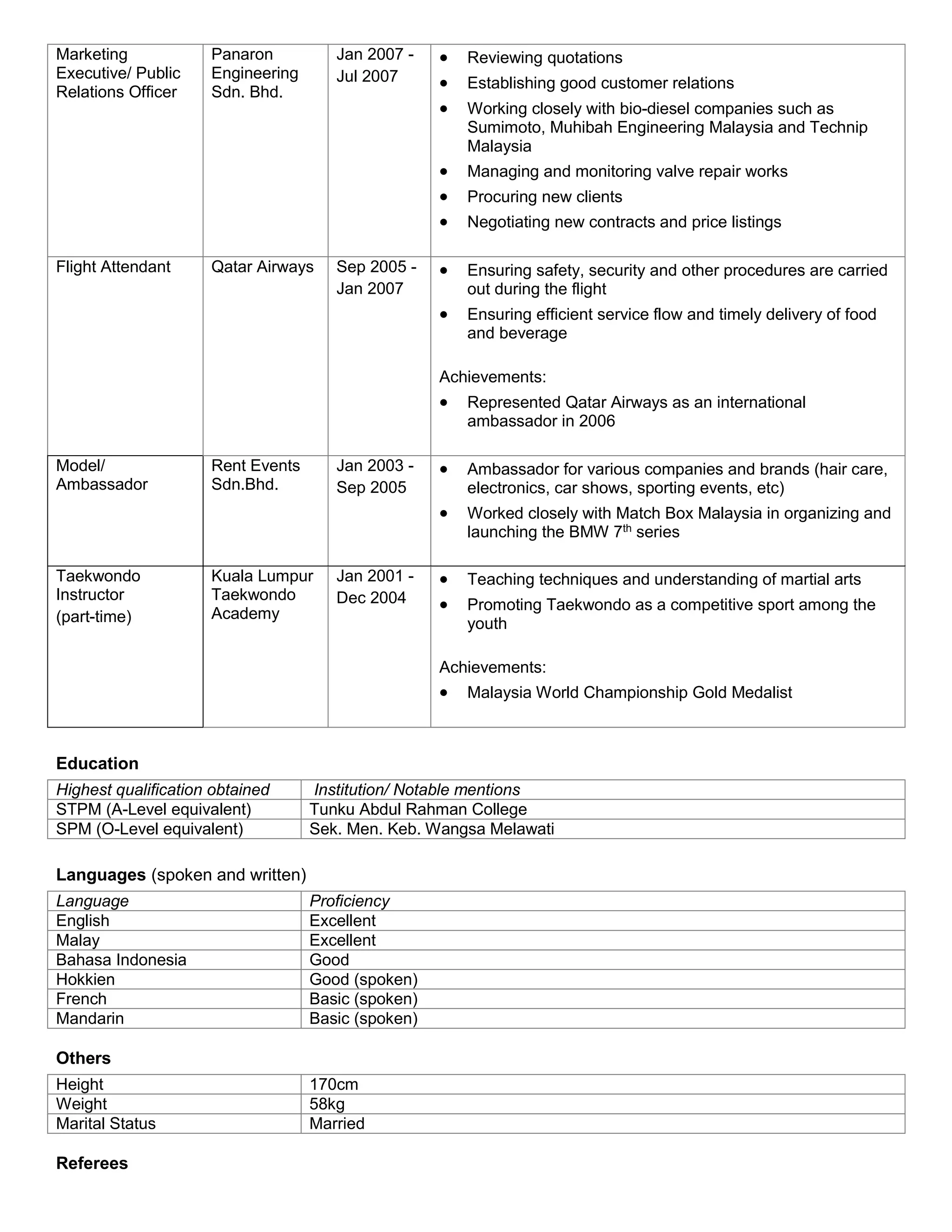 Su-Ann YEOH Resume | PDF