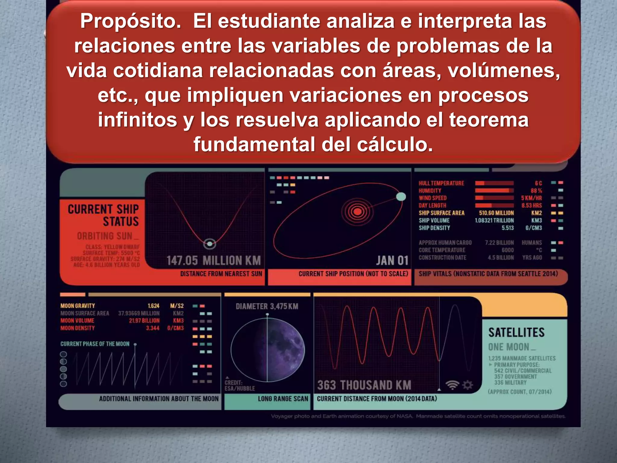 Encuadre del Cálculo Integral | PPTX