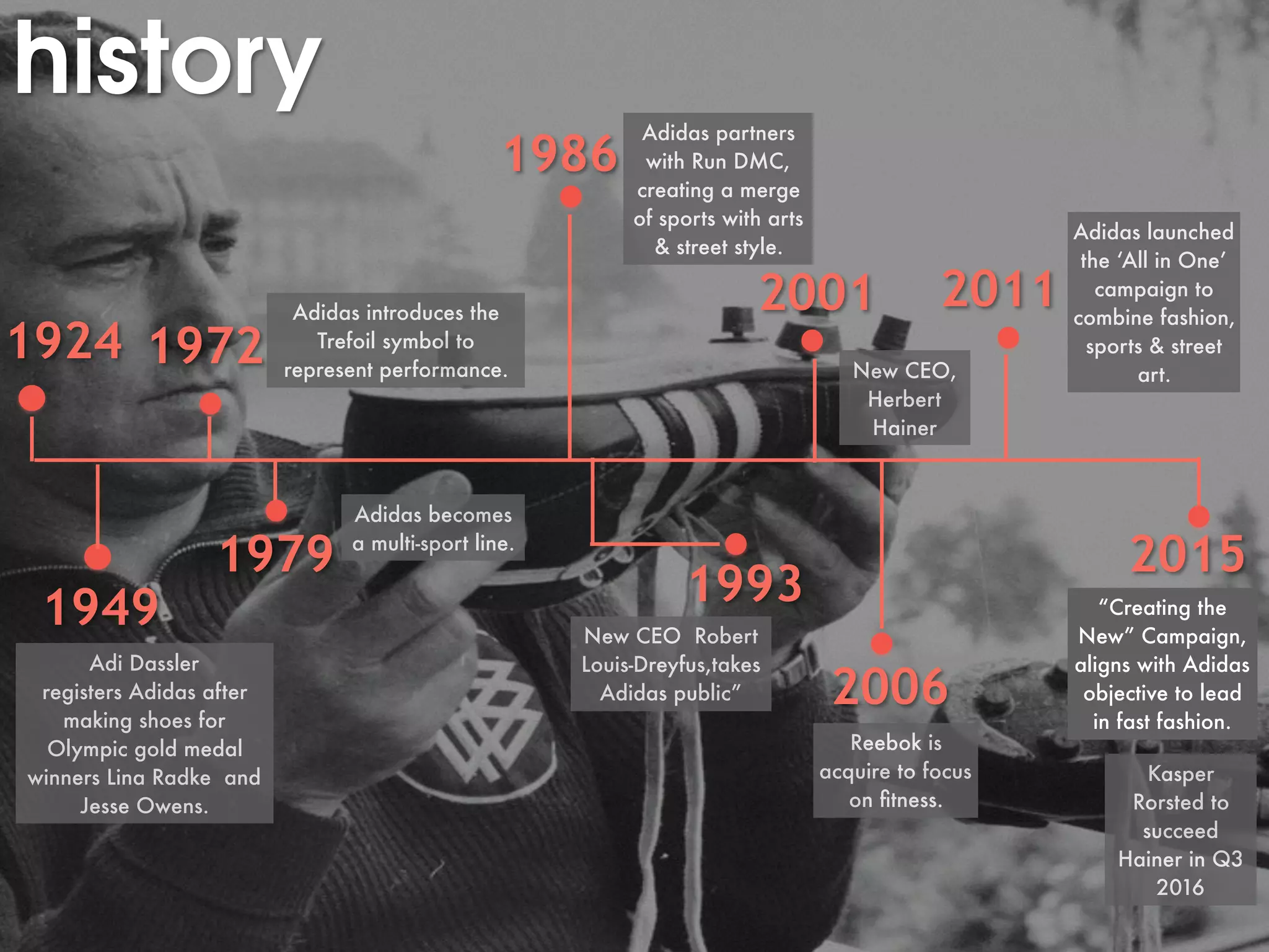Adidas Communications Strategy | PDF
