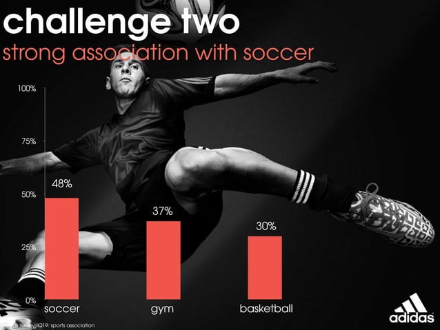 Adidas Communications Strategy | PDF