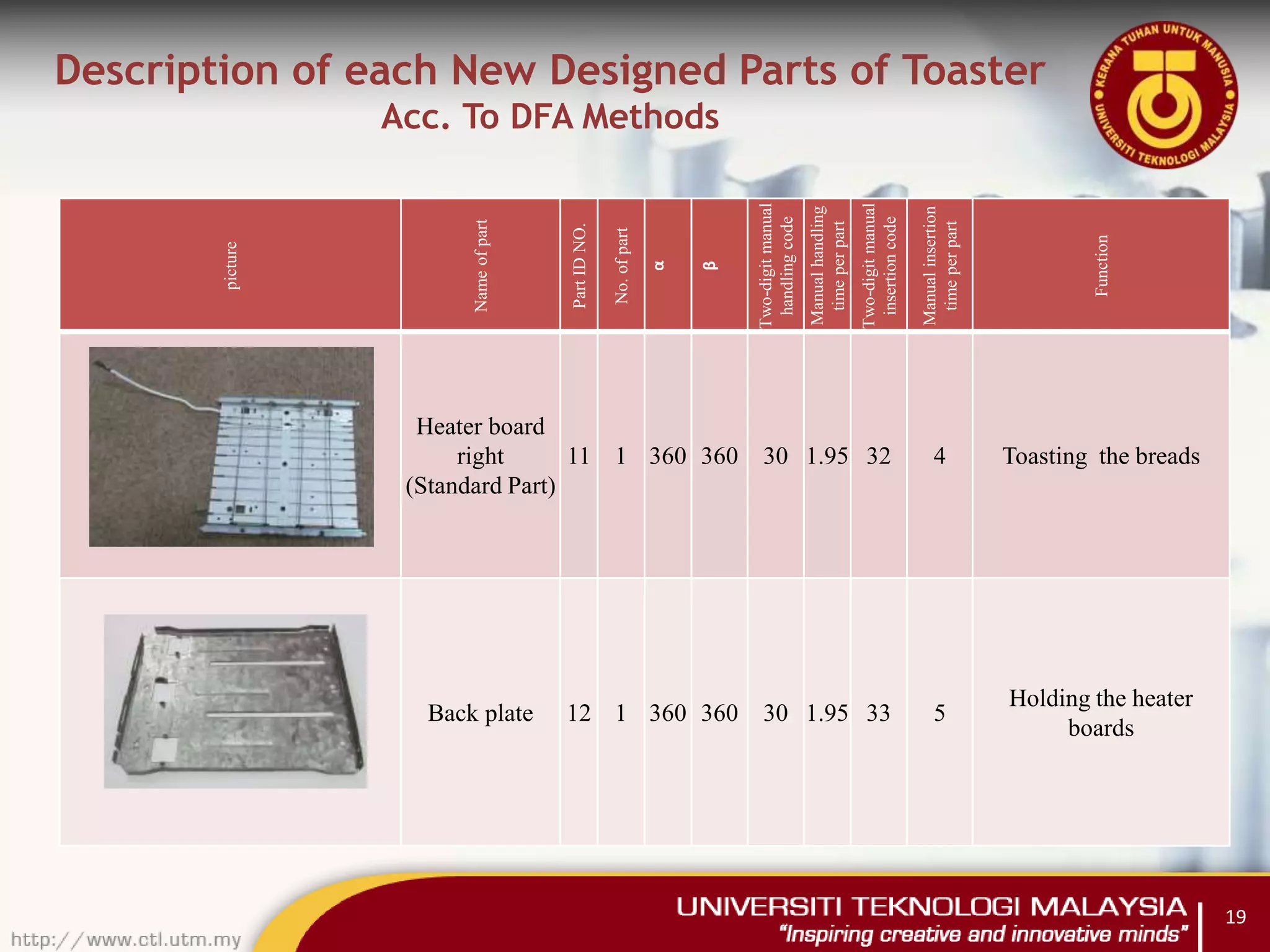 Design for manufacturing and assembly (DFMA) Presentation | PPTX