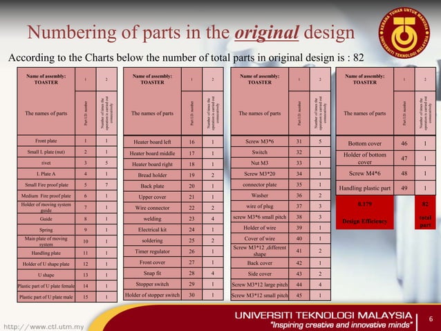 Design for manufacturing and assembly (DFMA) Presentation | PPTX