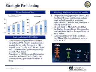CONE Final (1) | PPT