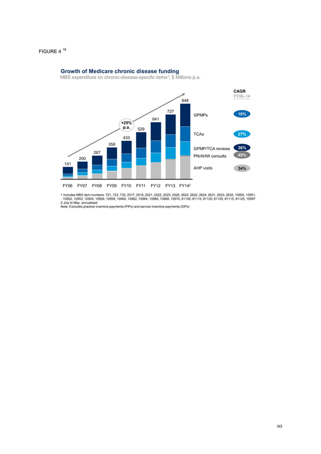 DCP Evaluation Report | PDF