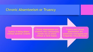 Attendance Improvement and Monitoring (AIM) | PPT