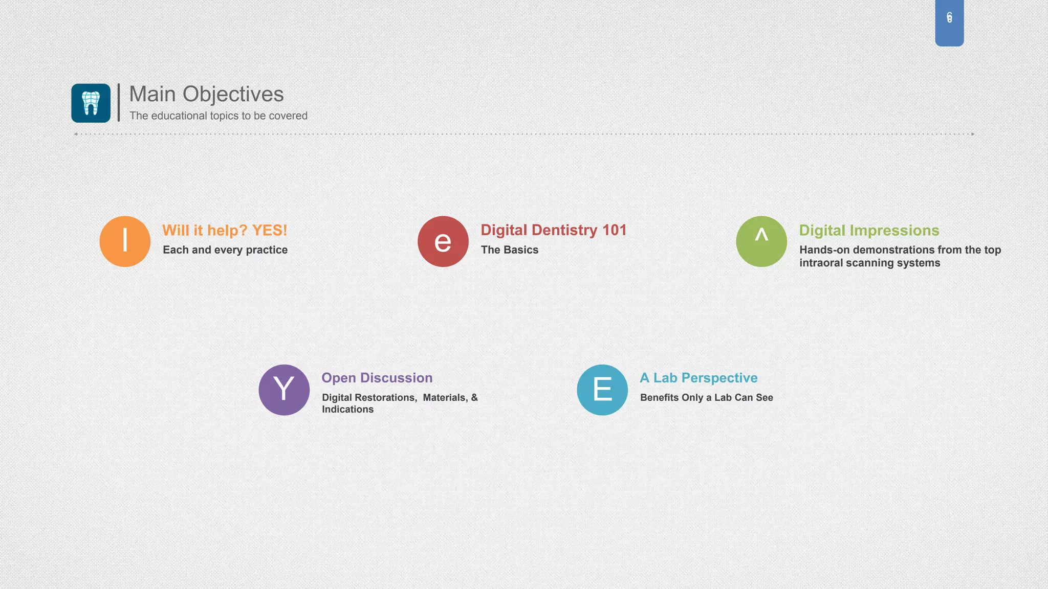 Digital Presentation | PPT