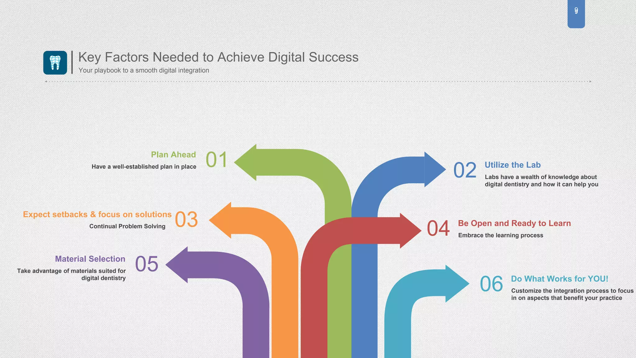 Digital Presentation | PPT