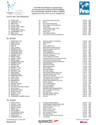 World Championships Ranking Montreal 2014 | PDF
