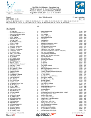 World Championships Ranking Montreal 2014 | PDF