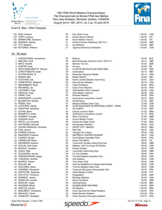 World Championships Ranking Montreal 2014 | PDF