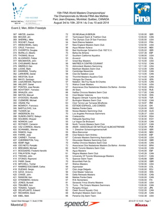 World Championships Ranking Montreal 2014 | PDF