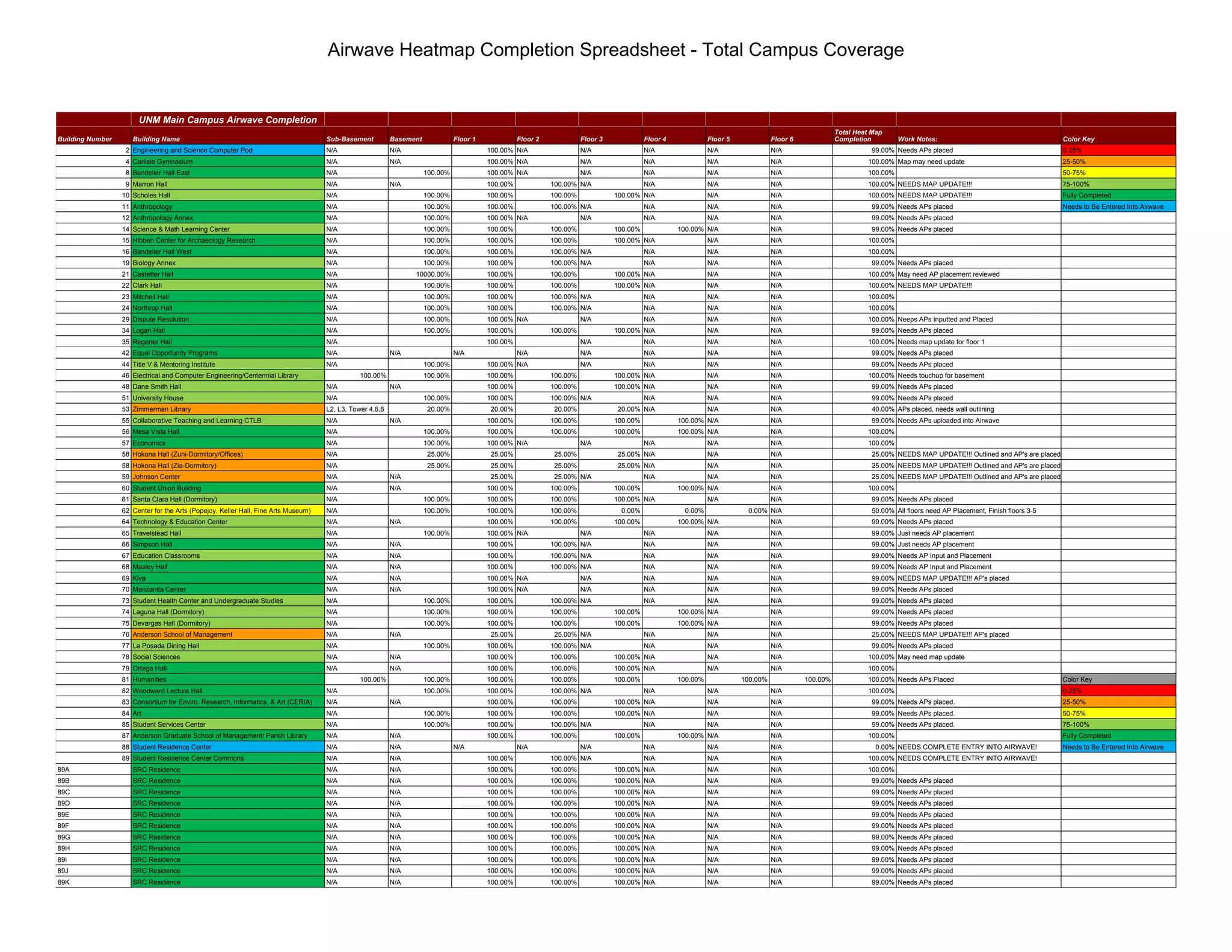 Airwave Heatmap Completion Spreadsheet - Total Campus Coverage | PPT