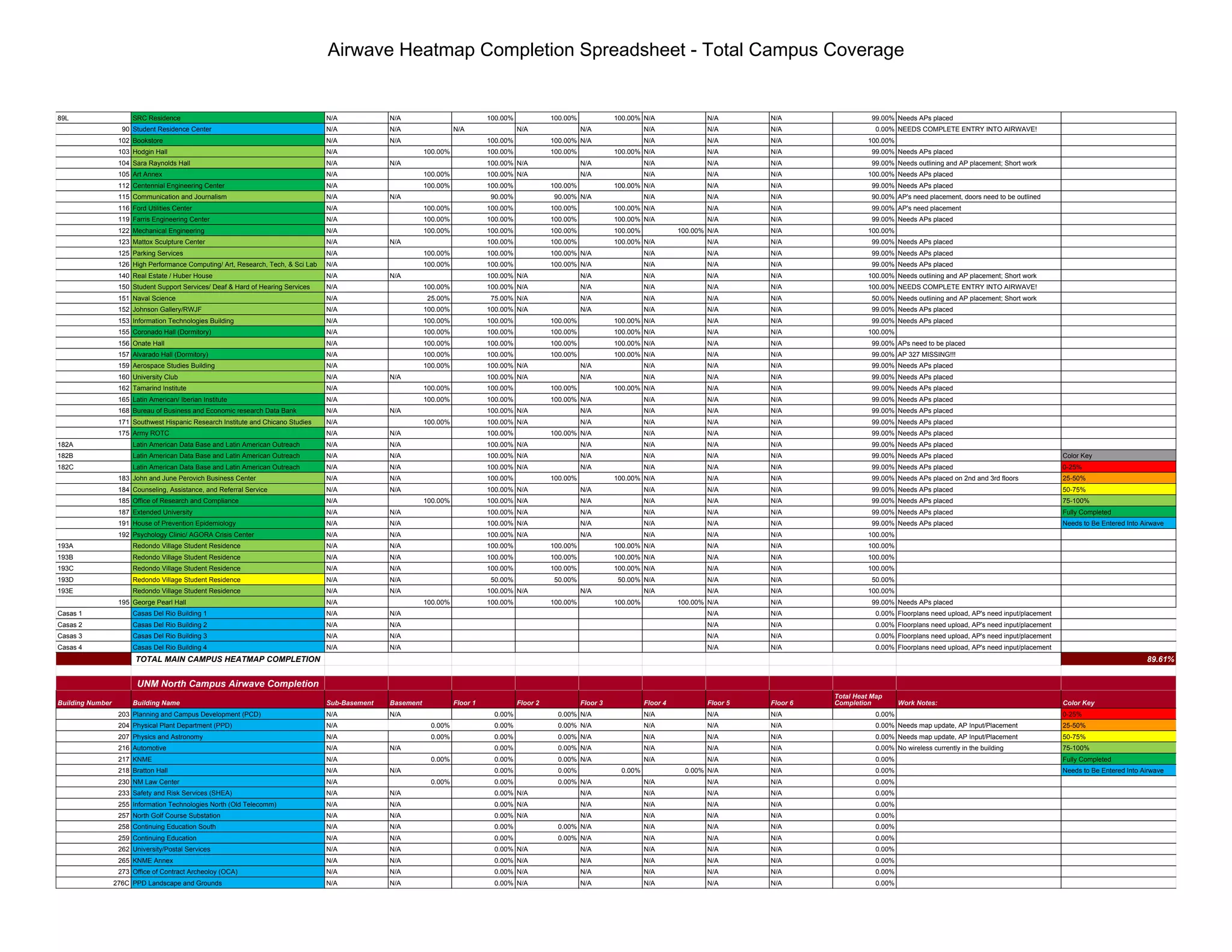 Airwave Heatmap Completion Spreadsheet - Total Campus Coverage | PPT