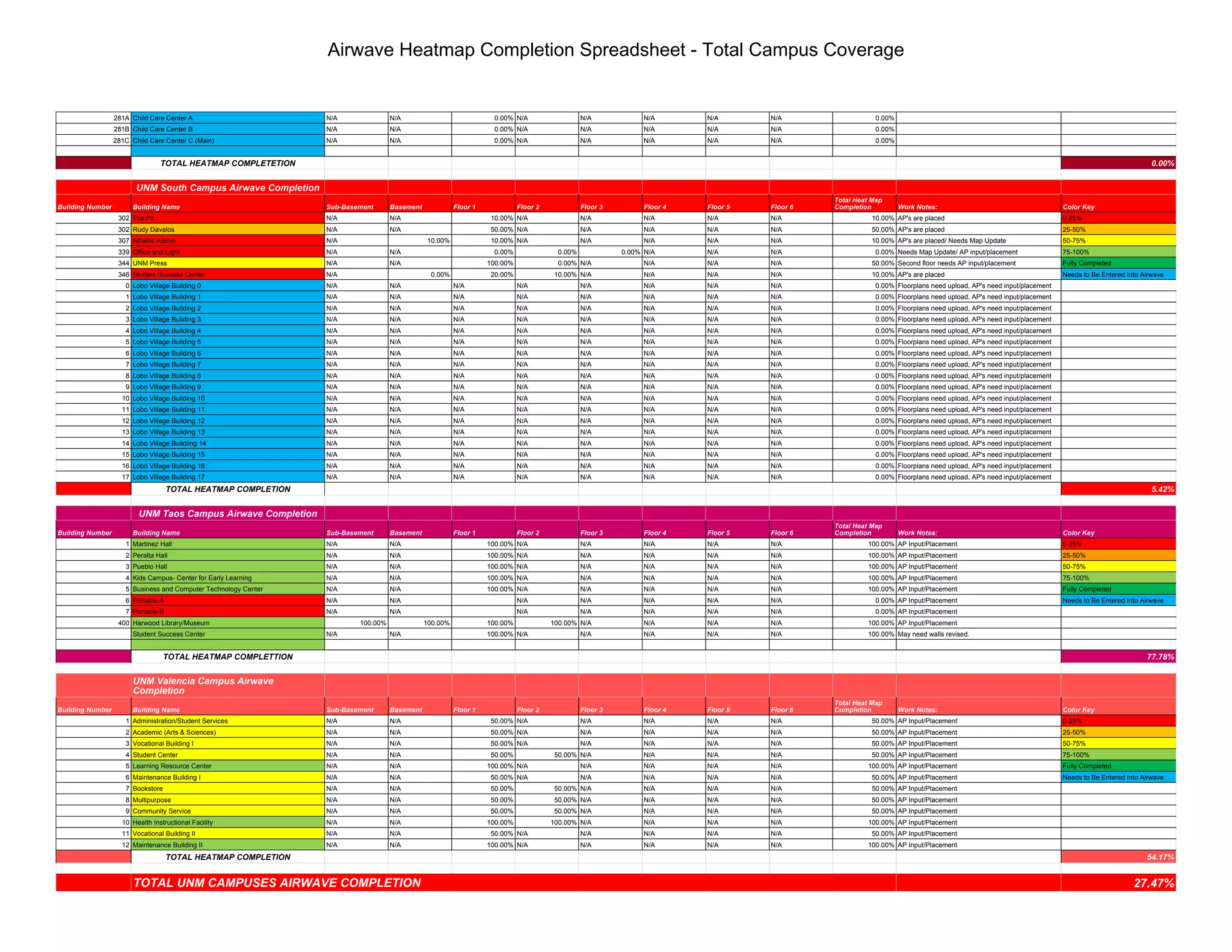 Airwave Heatmap Completion Spreadsheet - Total Campus Coverage | PDF