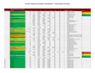 Airwave Heatmap Completion Spreadsheet - Total Campus Coverage | PPT