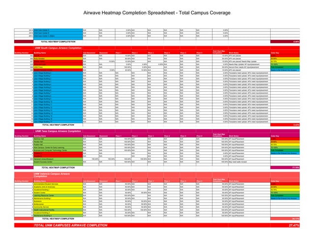 Airwave Heatmap Completion Spreadsheet - Total Campus Coverage | PPT