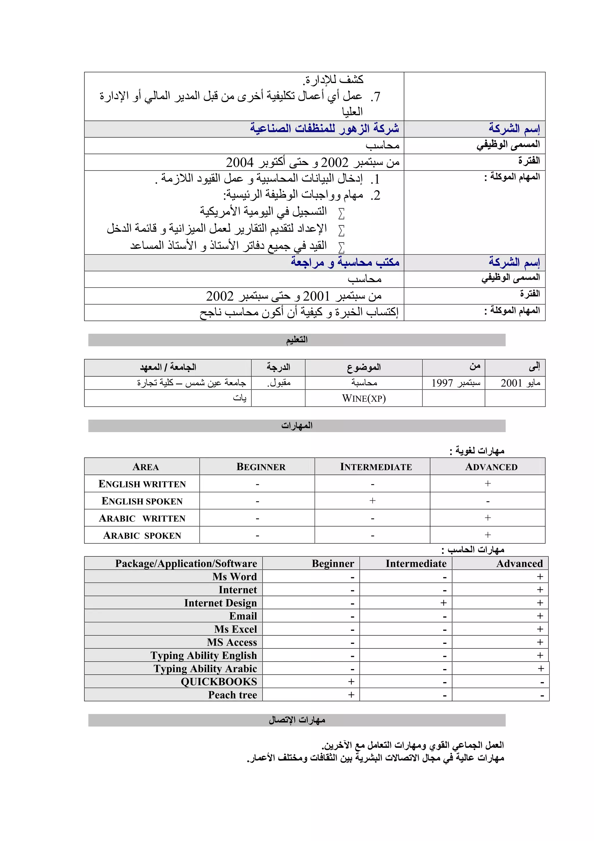 ahmed.cv.ar