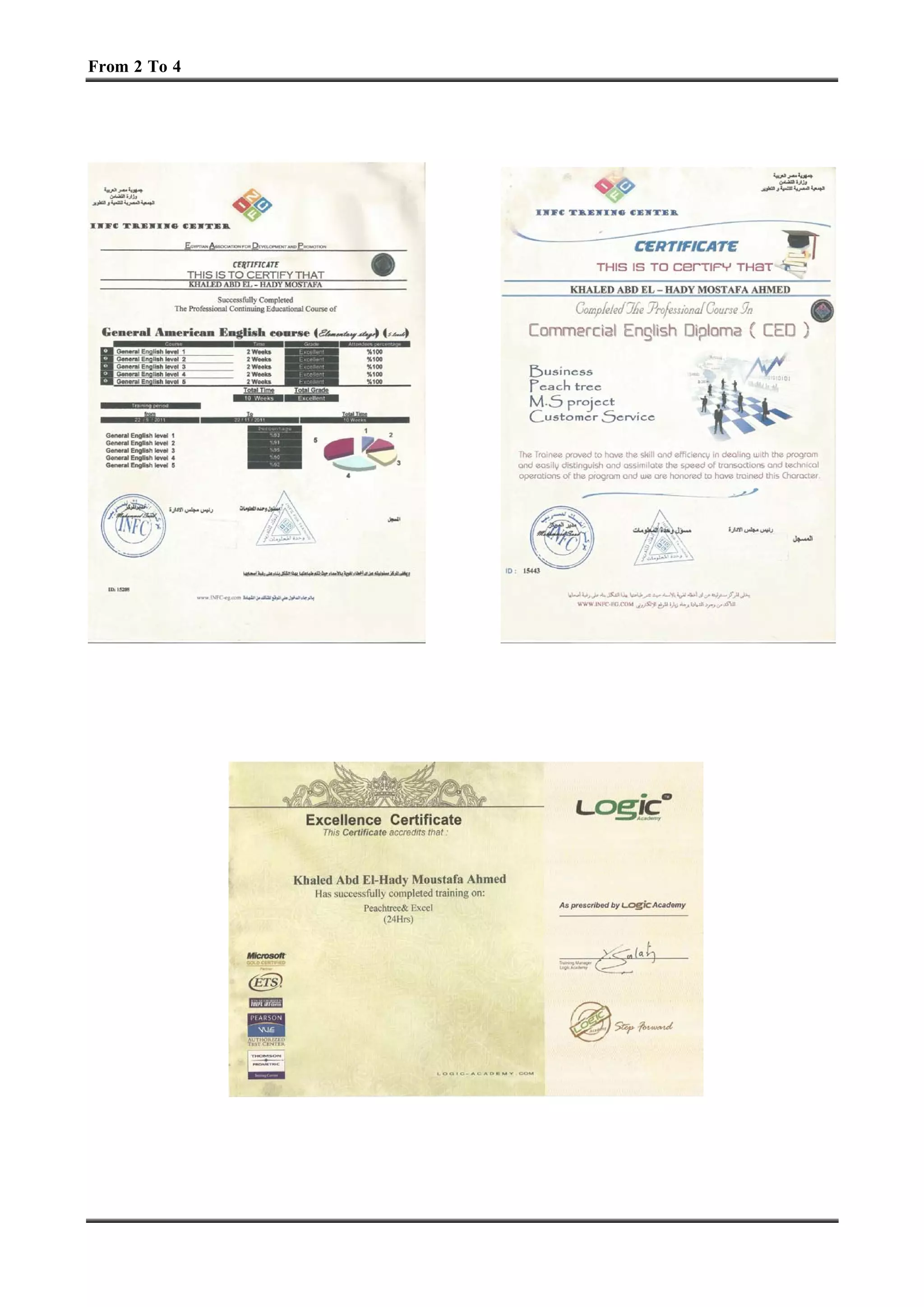 Khaled CV & Pics | PDF | Business | Business and Finance