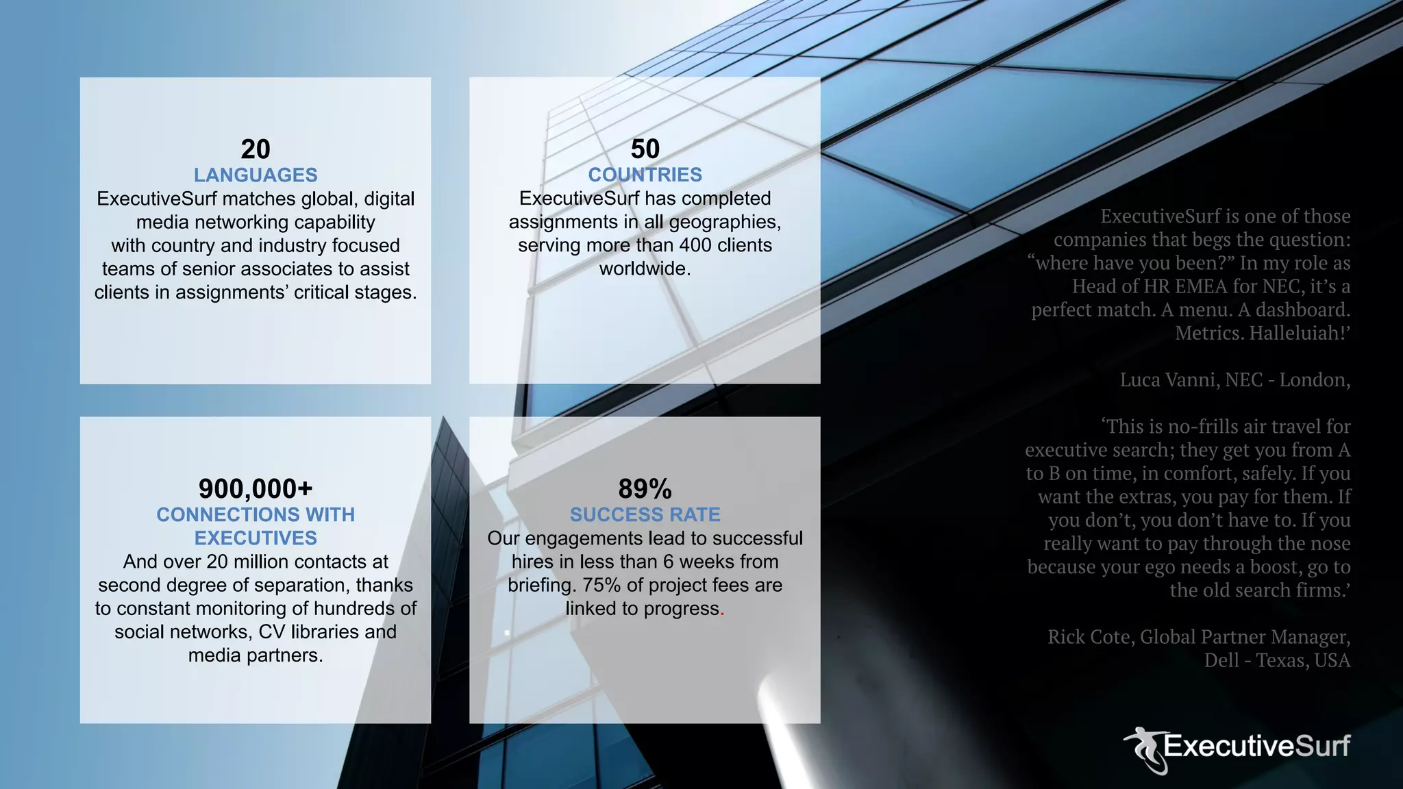 ExecutiveSurf Fact Sheet | PPT