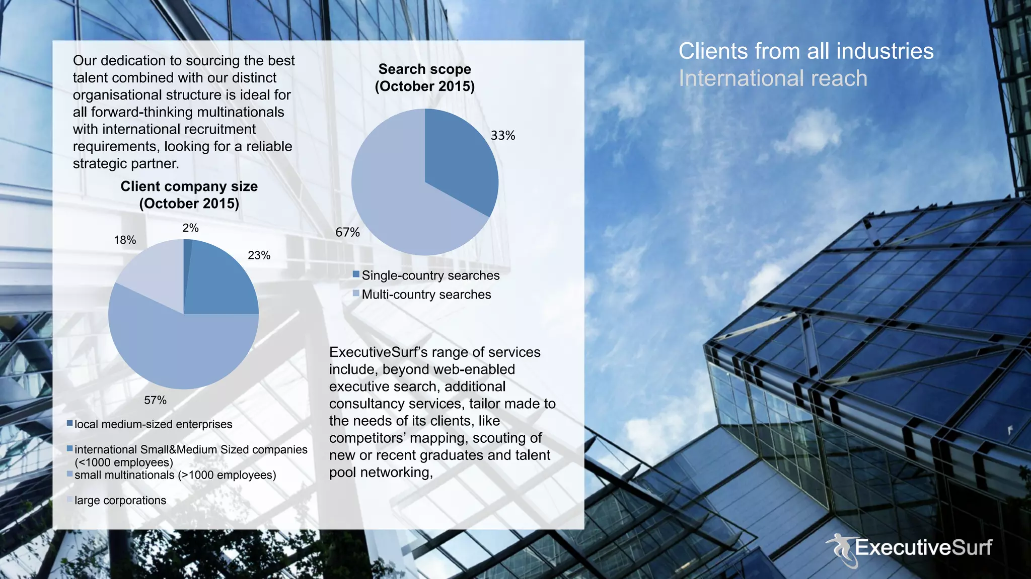 ExecutiveSurf Fact Sheet | PPT