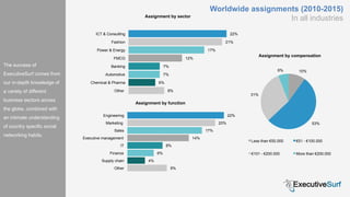 ExecutiveSurf Fact Sheet | PPT