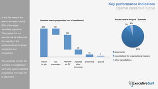 ExecutiveSurf Fact Sheet | PPT