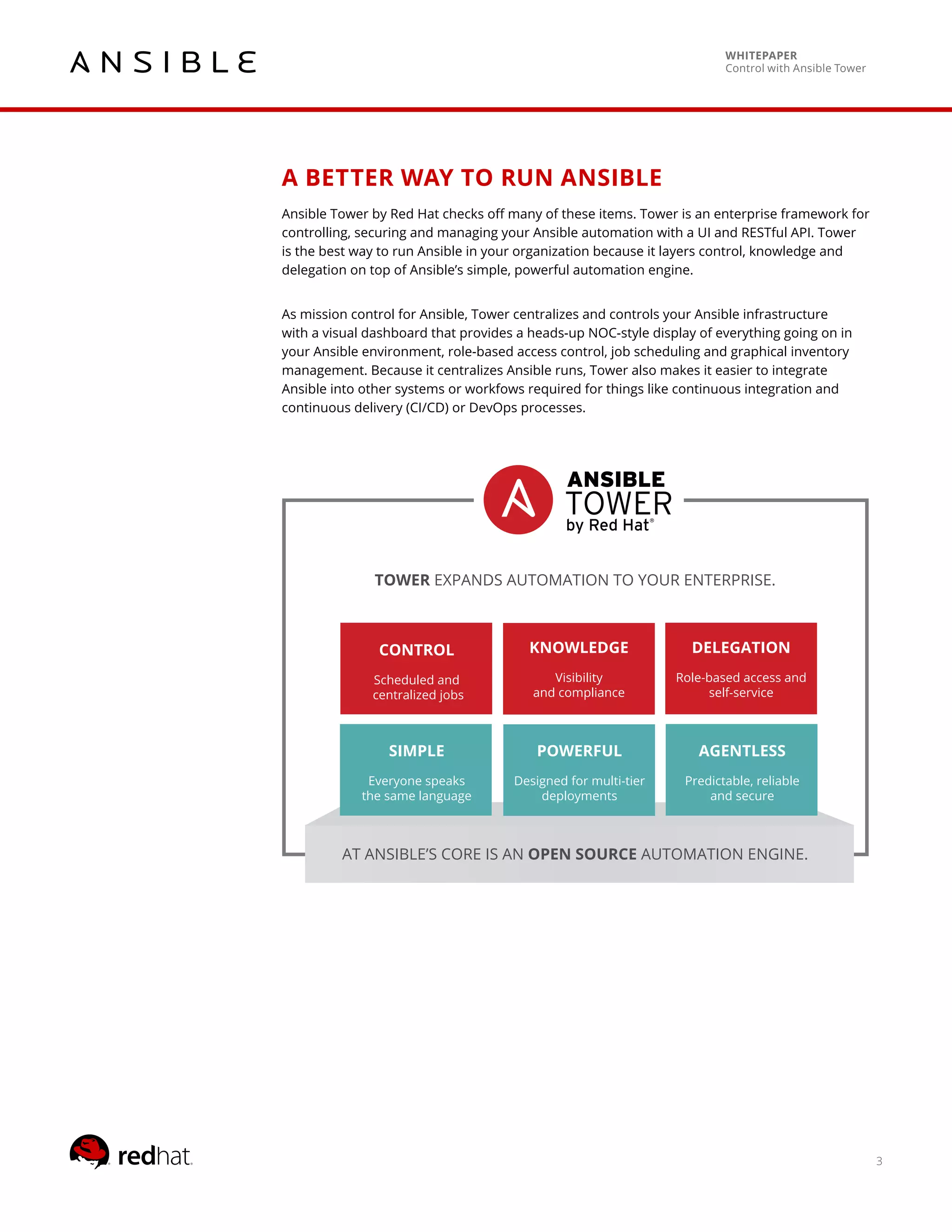 Control-with-Ansible-Tower | PDF