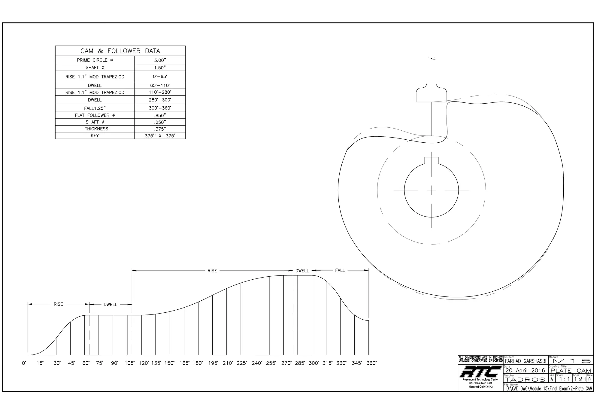 2-Plate CAM-B-Horizontal | PDF