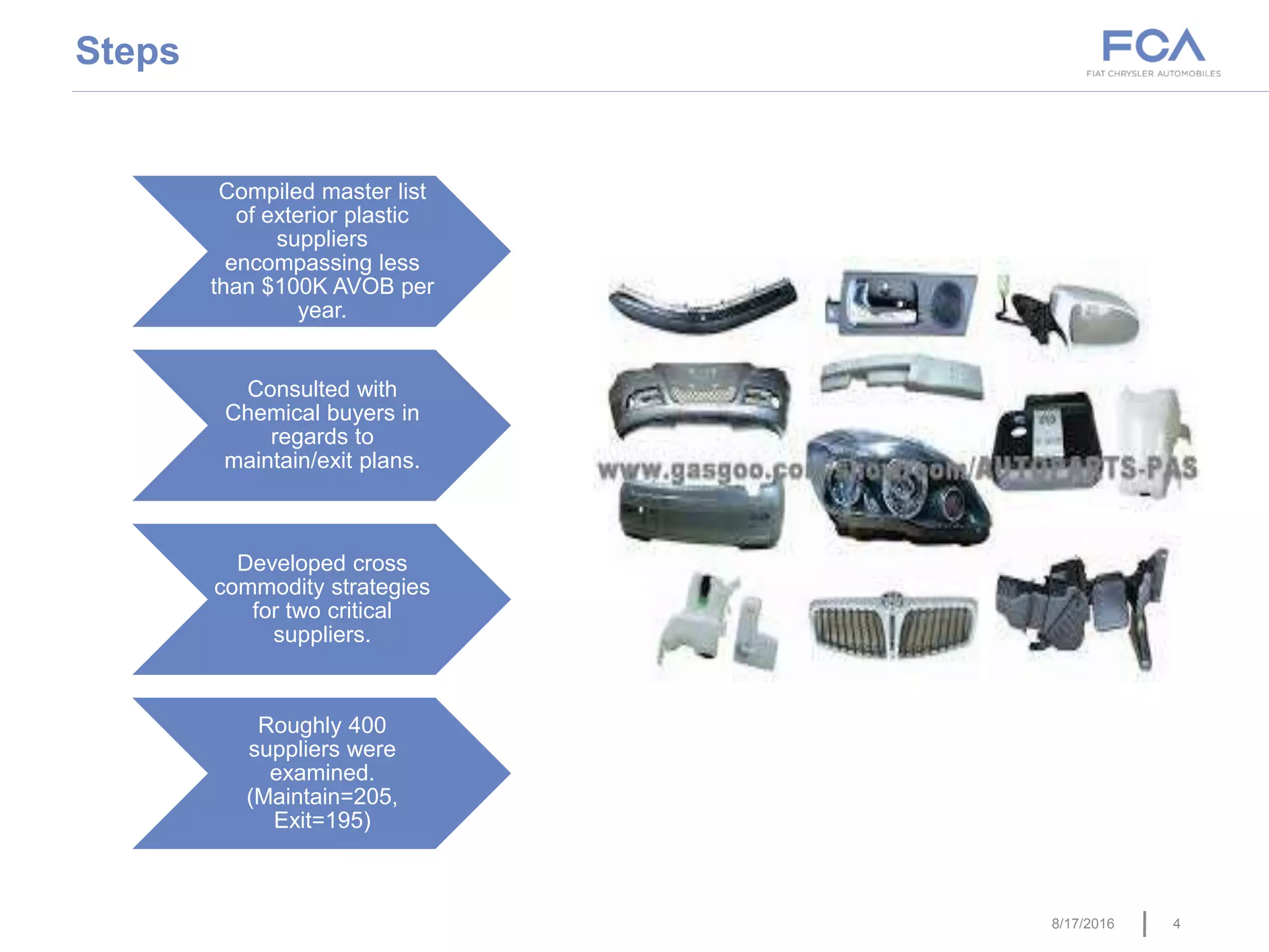 Supplier Reduction Presentation | PPTX