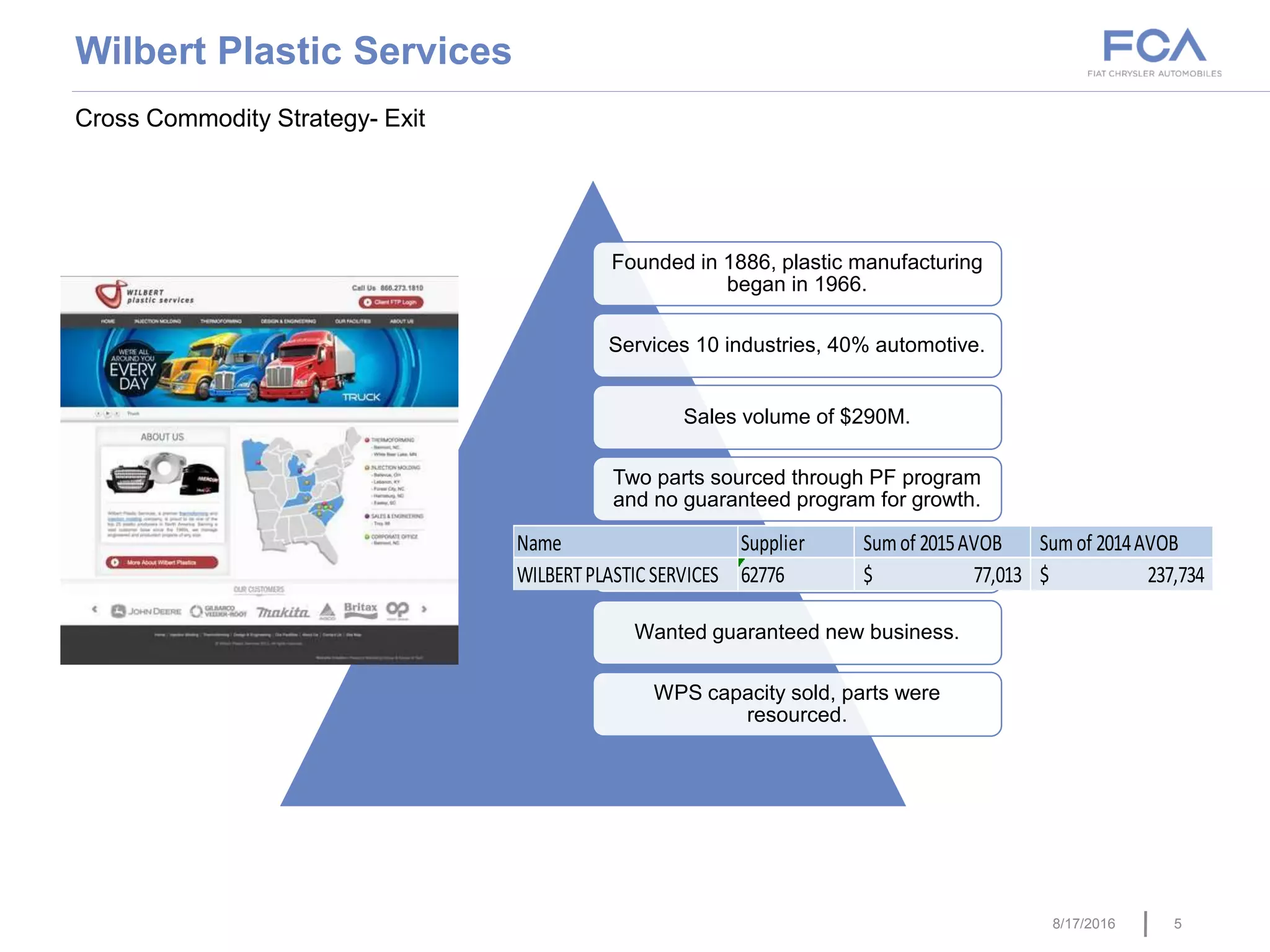 Supplier Reduction Presentation | PPTX
