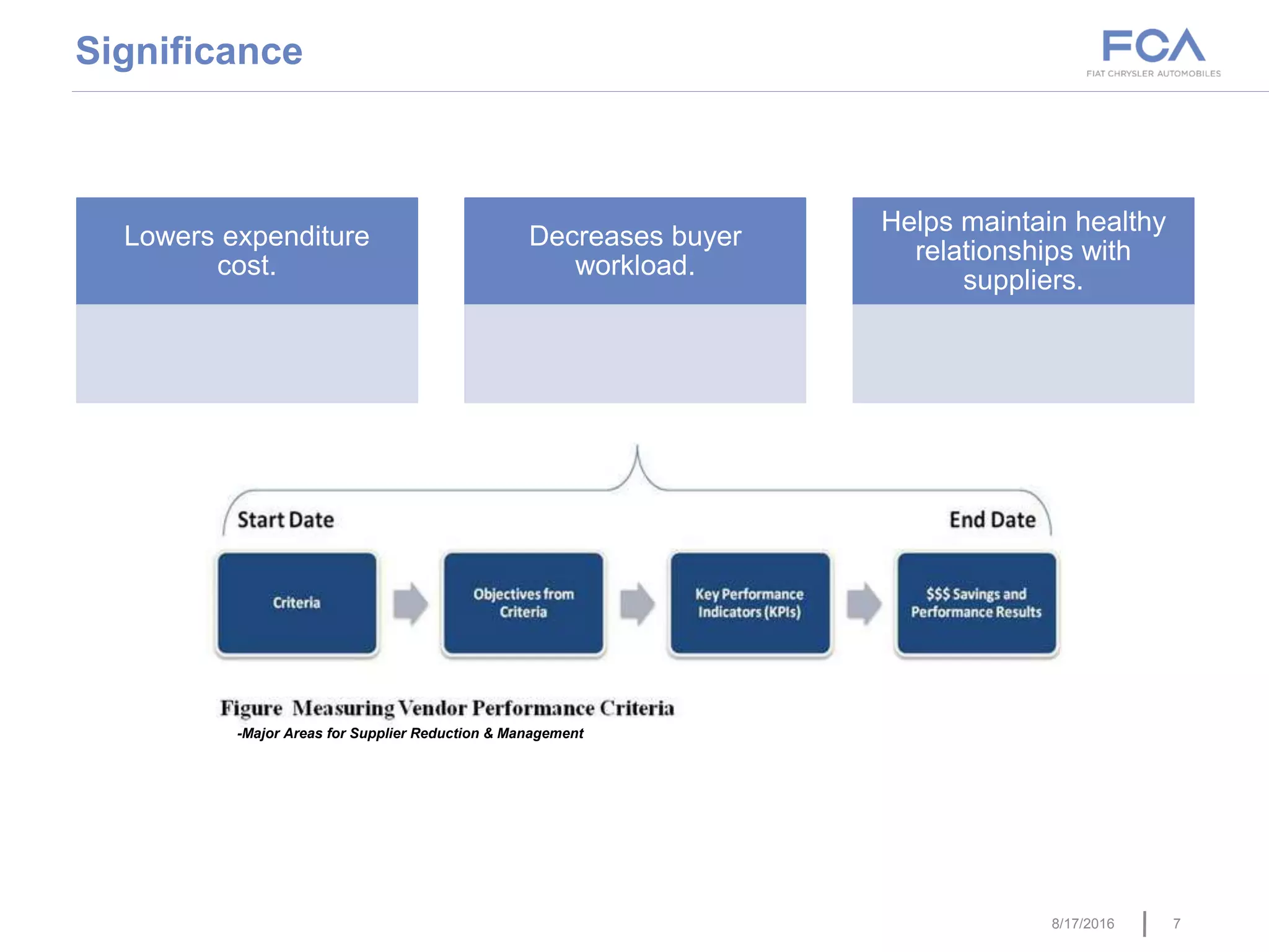Supplier Reduction Presentation | PPTX