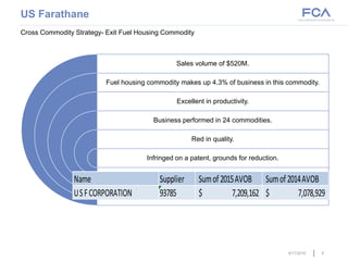 Supplier Reduction Presentation | PPTX
