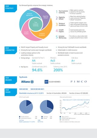 1607_Allianz_Factsheet_E | PDF