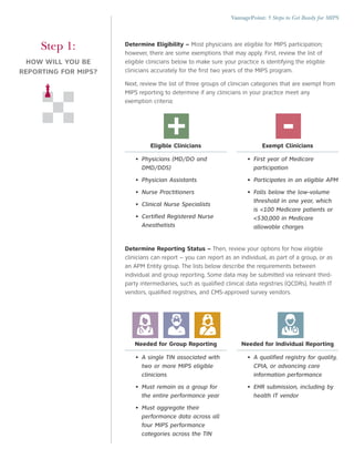 5 Steps to MIPS | PDF