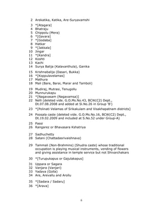 Caste G.O.MS.No. 16. Dated:11.03.2015