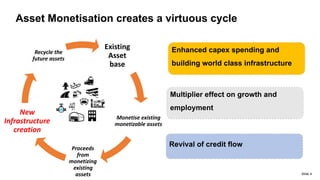 National monetisation document for understanding.pdf