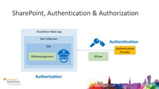 ESPC15 - Extending Authentication and Authorization | PPT