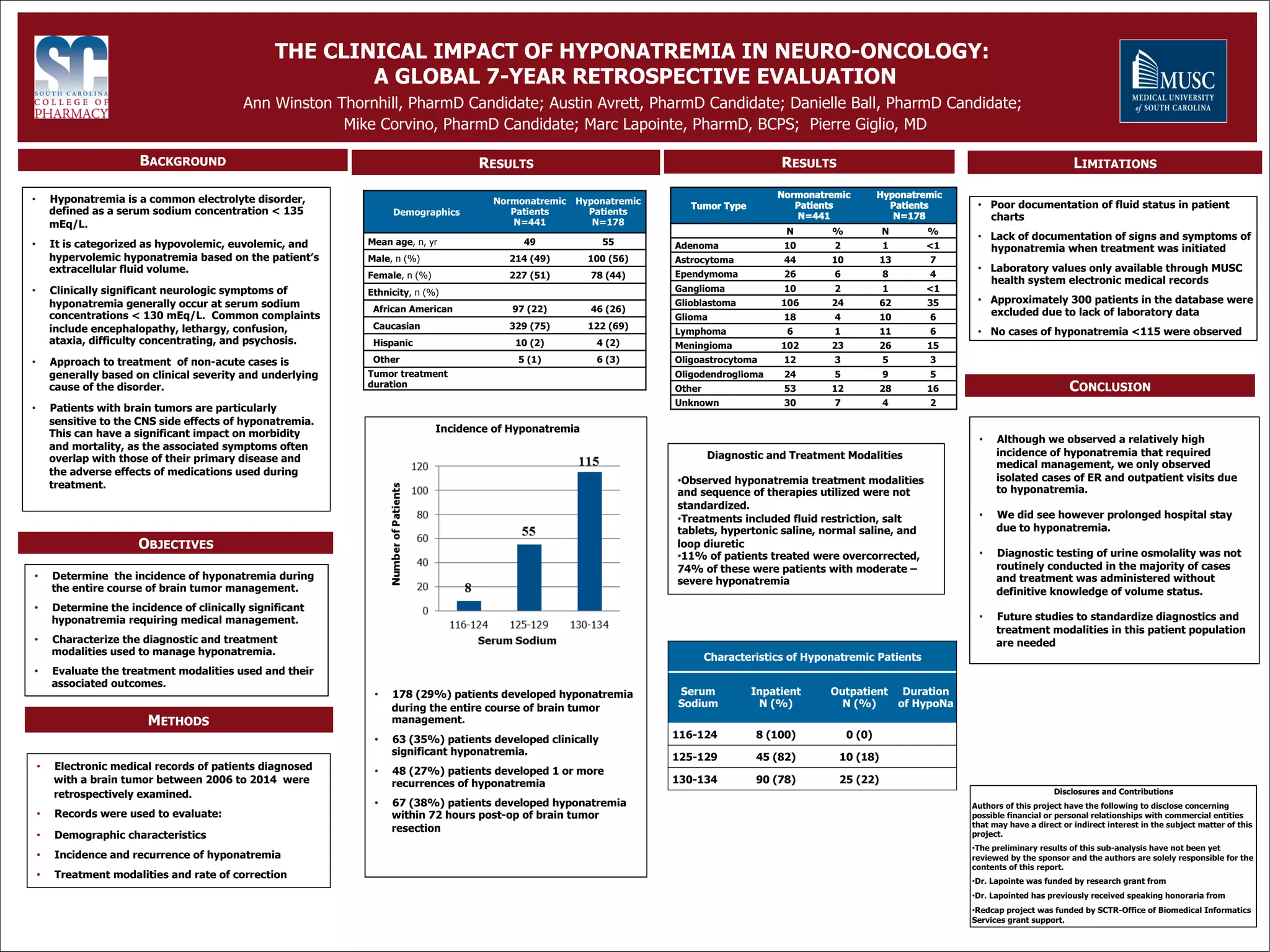 FINAL ASHP POSTER | PDF | Diseases and Conditions | Medical Health