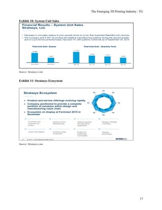 Stratasys Case Study | PDF