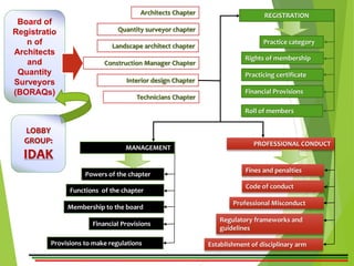 IDAK PRESENTATION | PPSX | Civil Engineering Industry | Industries