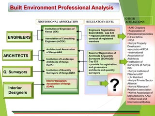IDAK PRESENTATION | PPSX | Civil Engineering Industry | Industries