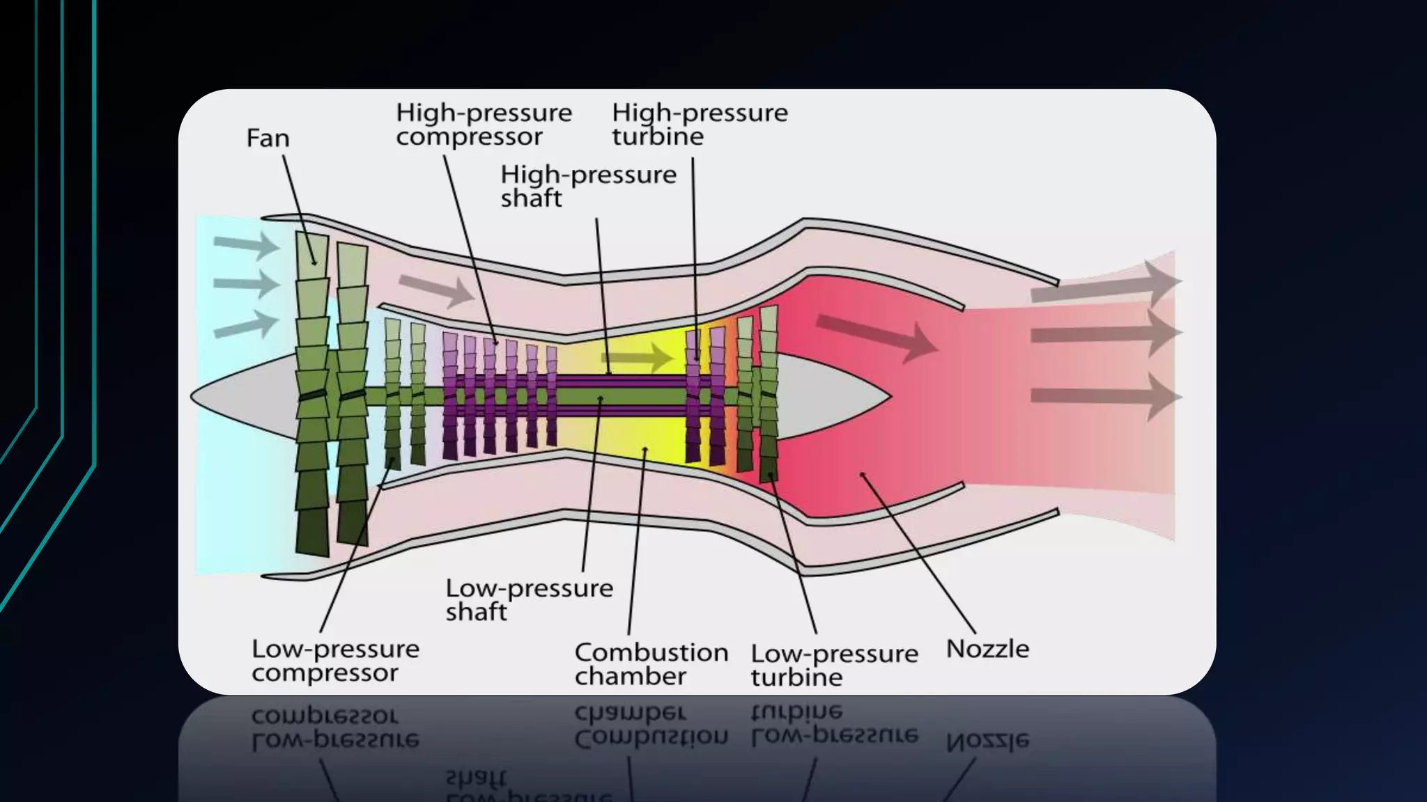 History Of Turbofan Engines_new | PPTX