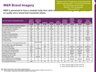 CHART SAMPLE | PPTX