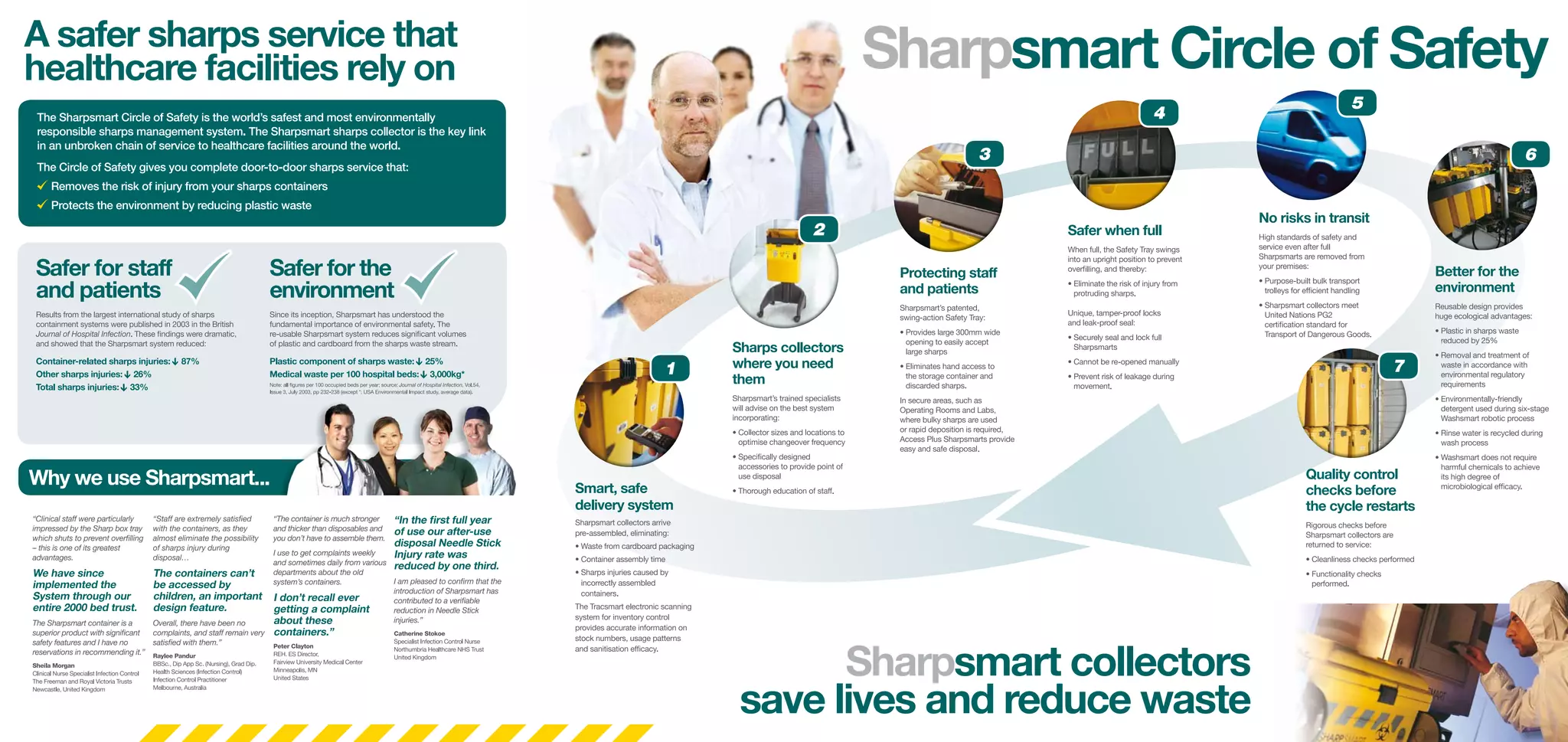 Sharpsmart UK Brochure | PPT