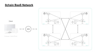 0chain Blockhain and off-chain storage integrity | PPT