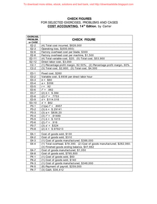 check figures Managerial accounting aiou mba mcom 8508 | PDF