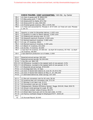 check figures Managerial accounting aiou mba mcom 8508 | PDF