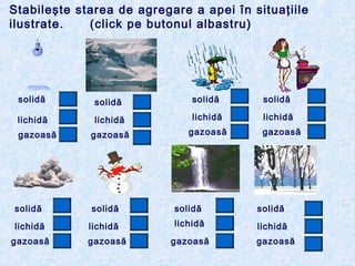 Circuitul apei in natura | PPS