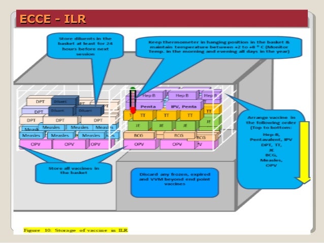 Cold chain equipment